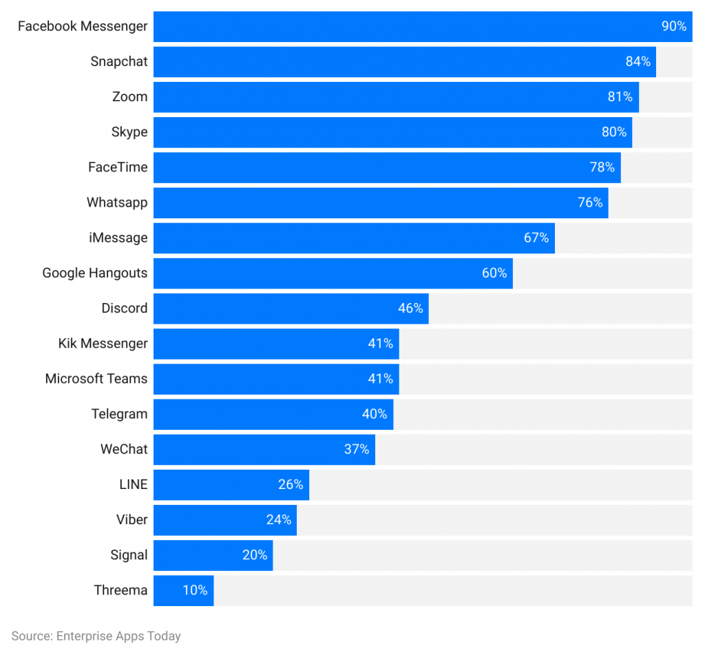 Skype Statistics 2024 By Users, Devices and Facts