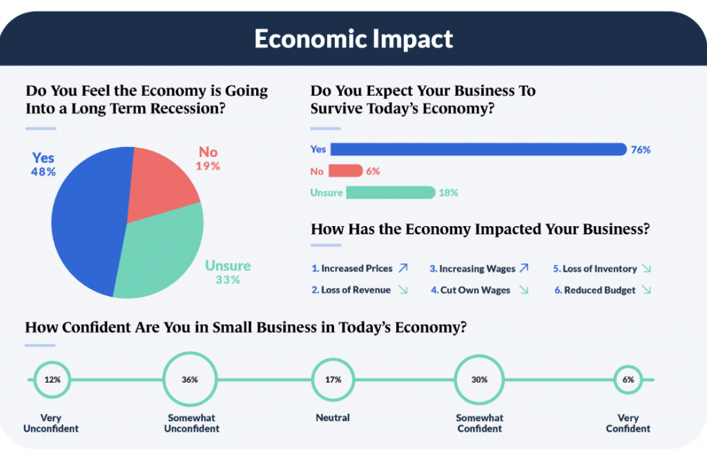 Small Business Lending Statistics By Country and Industry