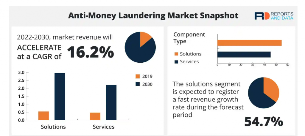 Money Laundering Statistics By Country, Demographic and Causes