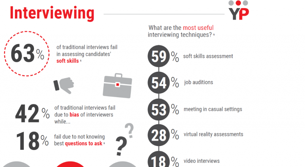 Job Interview Statistics by Country, Industry and Demographic