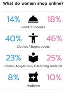 Online Shoppers Statistics By Country and Demographics