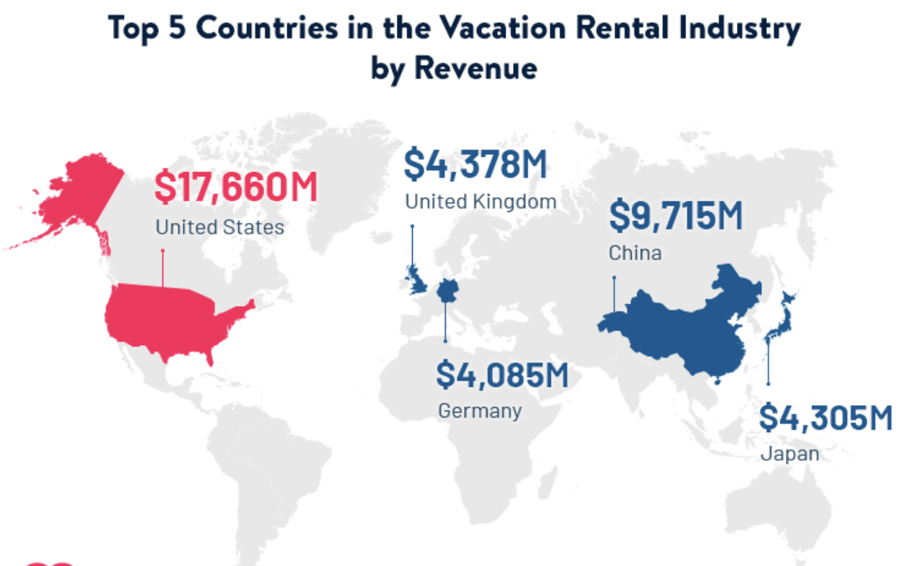 Vacation Rental Statistics By Country, Demographics and Season