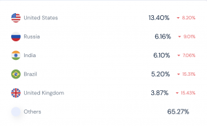 Skype Statistics 2024 By Users, Devices and Facts