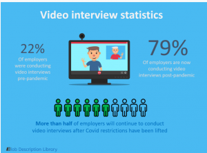 Job Interview Statistics by Country, Industry and Demographic