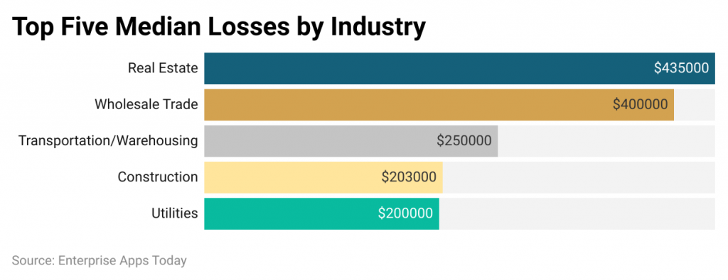 Employee Theft Statistics By Industry, Country and Demographic