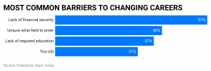 Career Change Statistics By Age, Gender, Education and Reasons