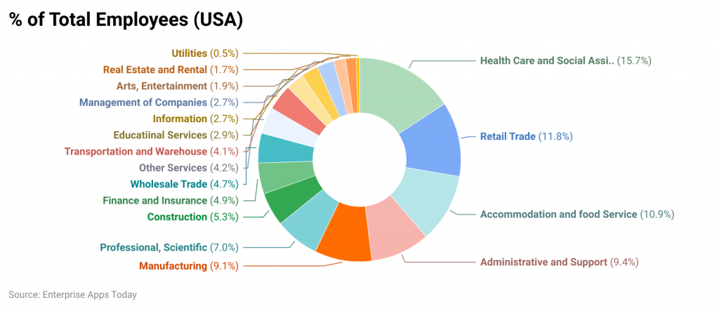 Average Labour Cost Statistics - By Country and Sectors