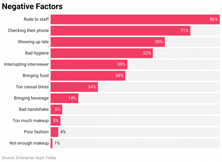 Job Interview Statistics by Country, Industry and Demographic
