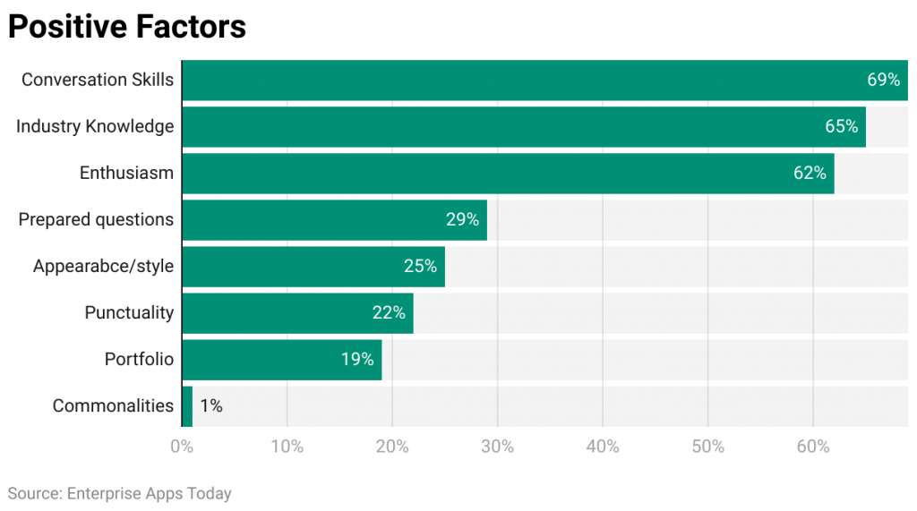 Job Interview Statistics by Country, Industry and Demographic