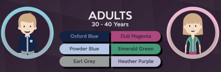 Color Psychology Statistics By Demographics, Country and Brand