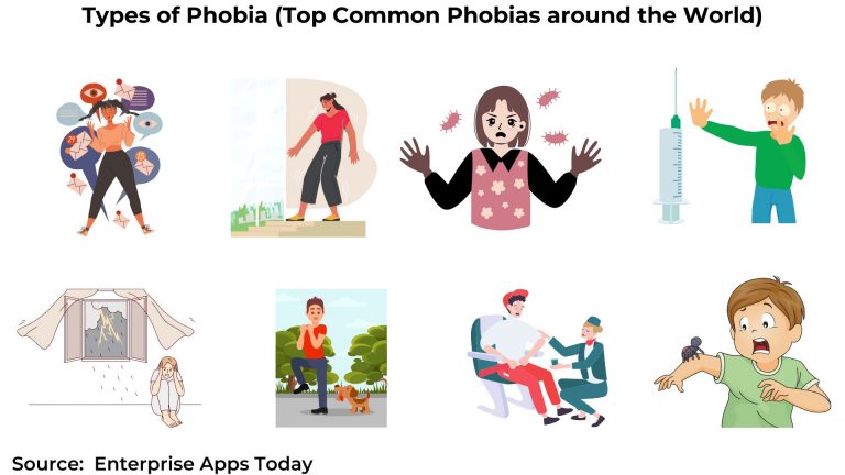 Phobia Statistics, Facts, Types, Symptoms, Demographics, By Country, Region