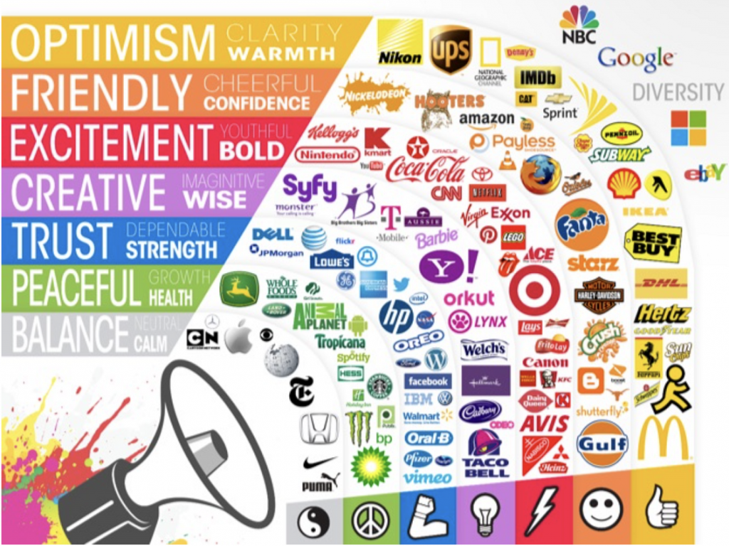 Color Psychology Statistics By Demographics, Country and Brand