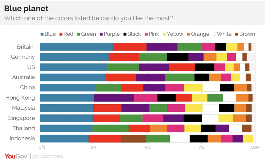 Color Psychology Statistics By Demographics, Country and Brand