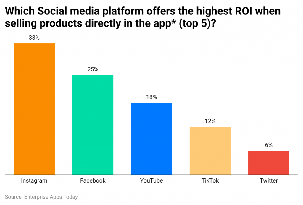 Memes Statistics By Country, Devices, Users, Industry and Trends