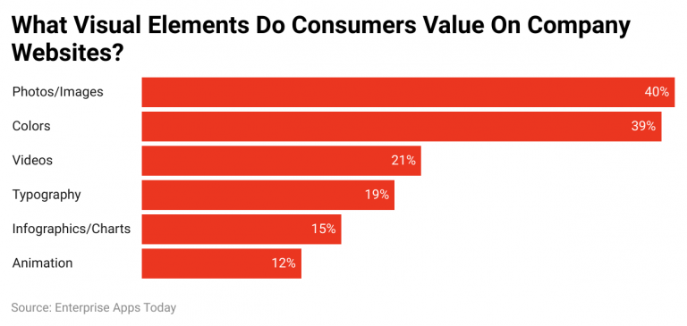 Color Psychology Statistics By Demographics, Country and Brand