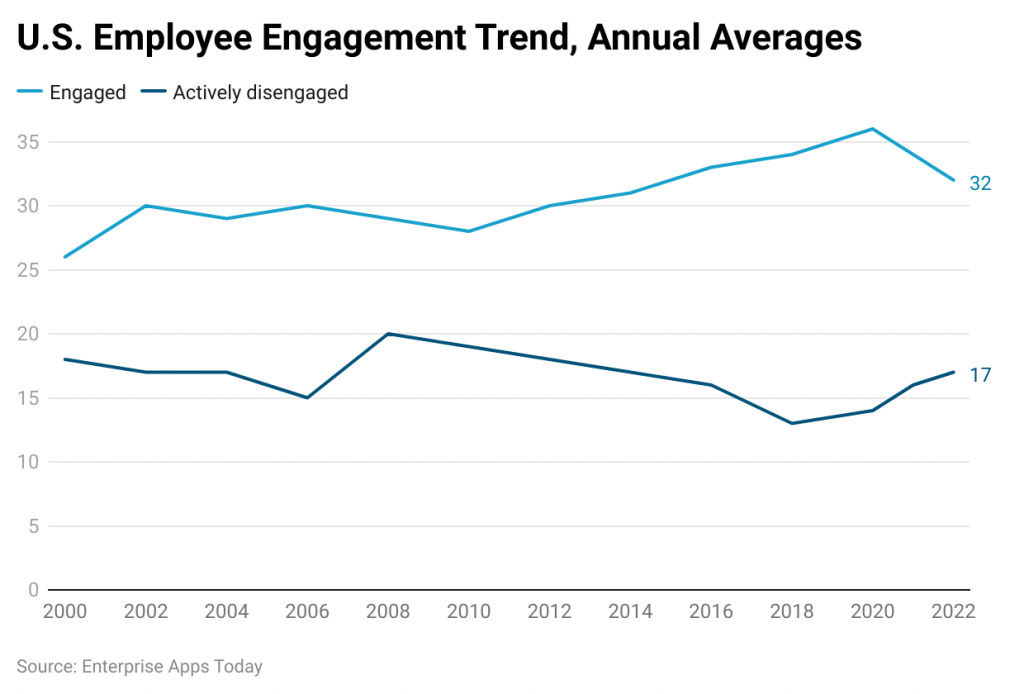 Performance Management Statistics and Facts