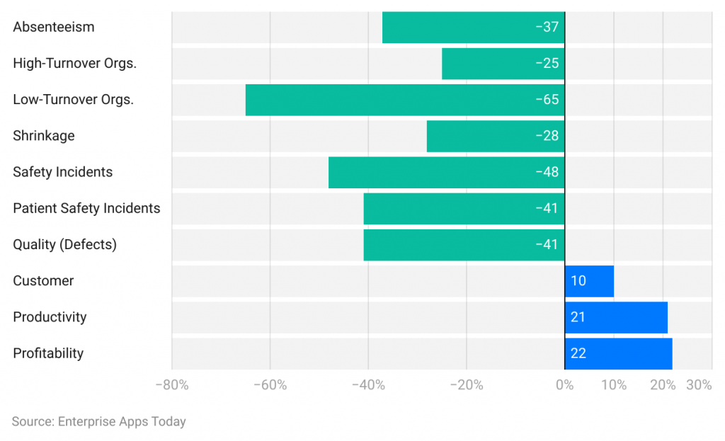 Performance Management Statistics and Facts