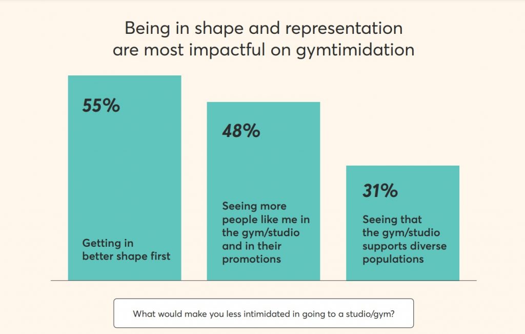 Exercise Statistics By Country, Type, Benefits and Country