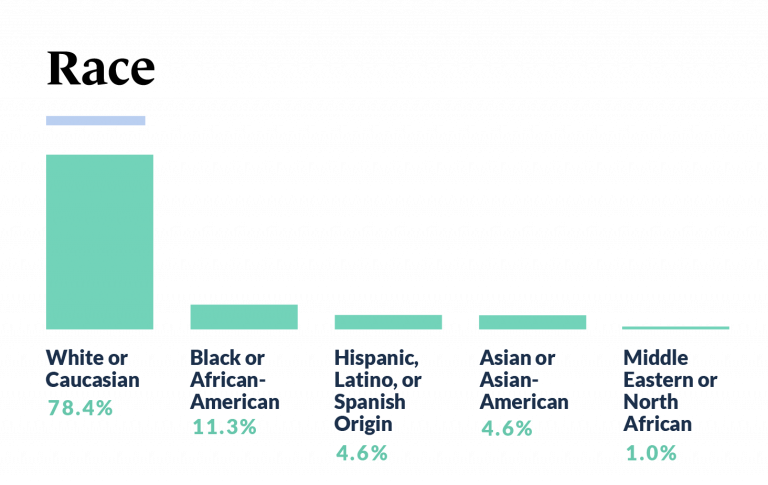 Women Entrepreneurship Statistics 2023