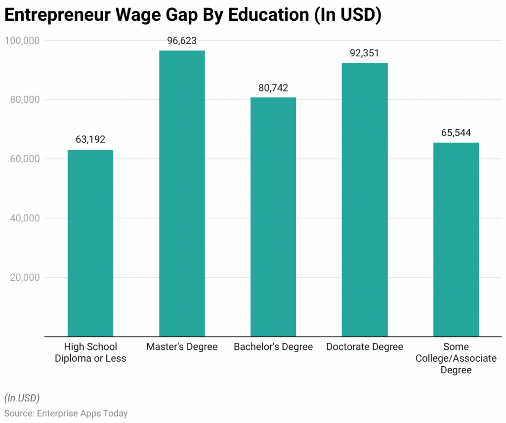 Women Entrepreneurship Statistics 2023