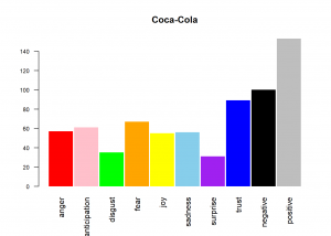 Coca-Cola Statistics 2024 By Revenue and Consumers