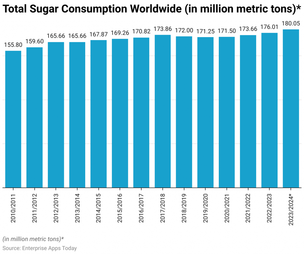 Dietary Sugar Statistics By Country, Age, Type and Gender