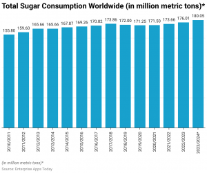 Dietary Sugar Statistics By Country, Age, Type and Gender