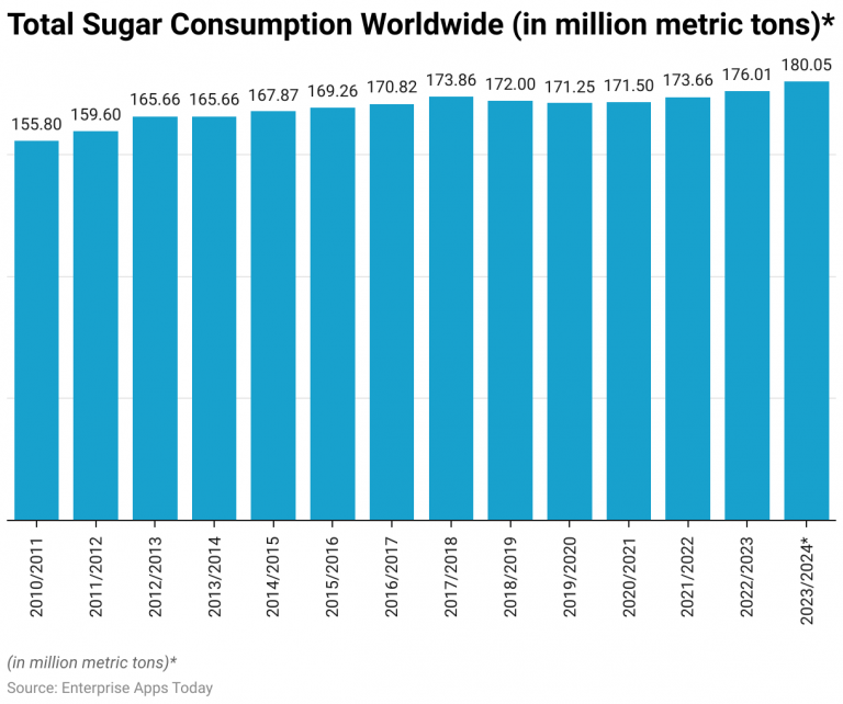 Dietary Sugar Statistics By Country, Age, Type and Gender