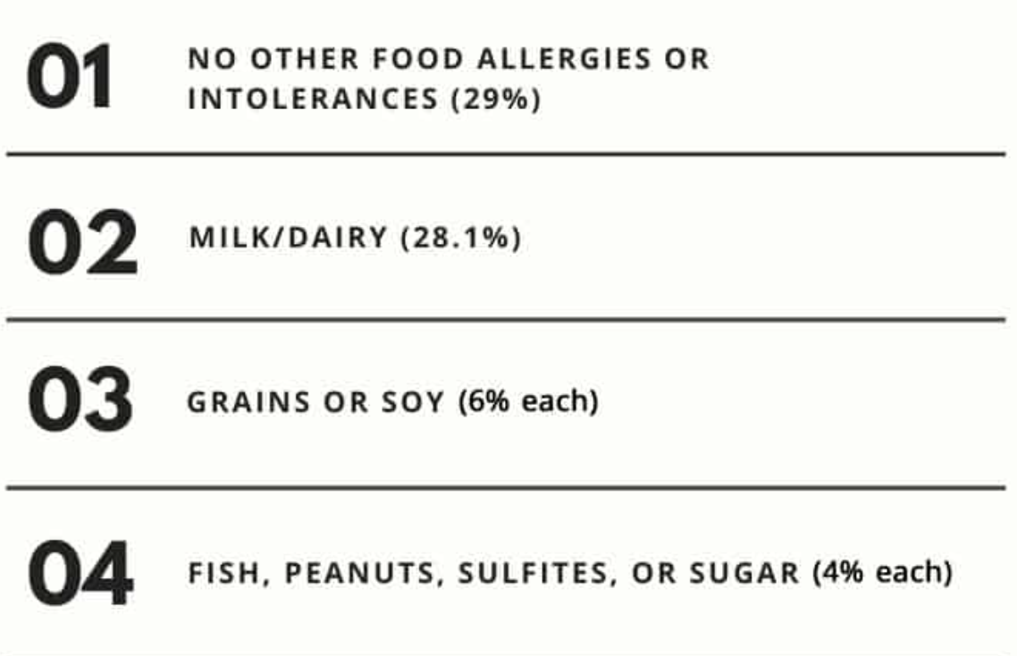 Gluten Free Diet Statistics By Demographics, Market Forecast