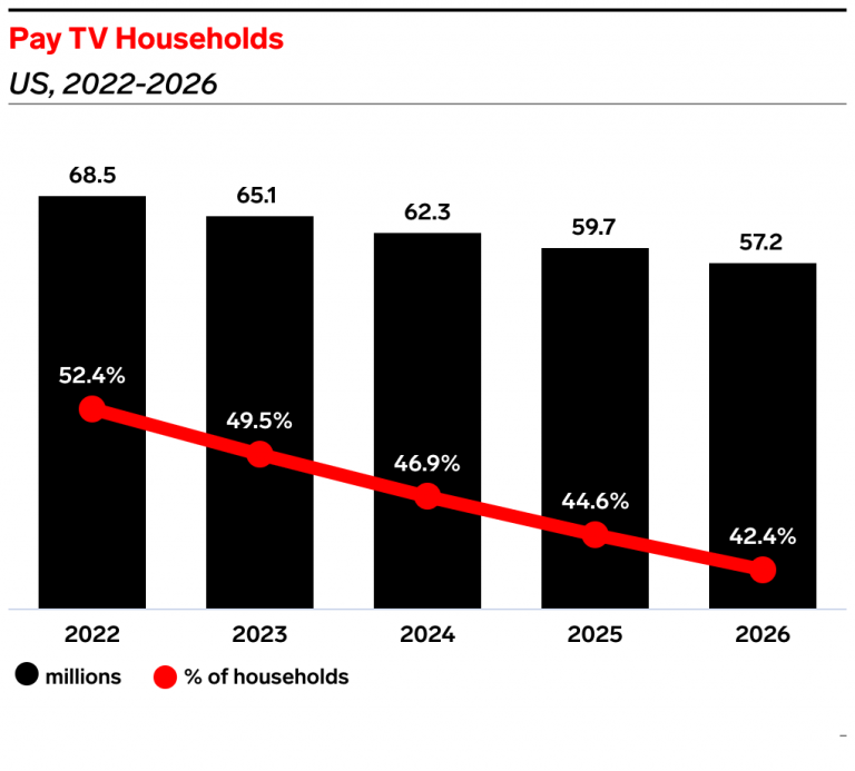 Cable TV Subscribers Statistics 2024 - By Market Share
