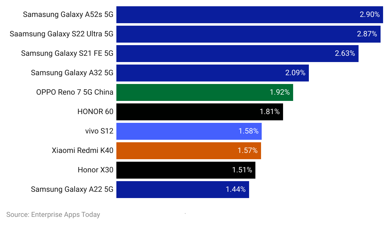 Android Statistics 2024 - By Market Share, Useres and Revenue