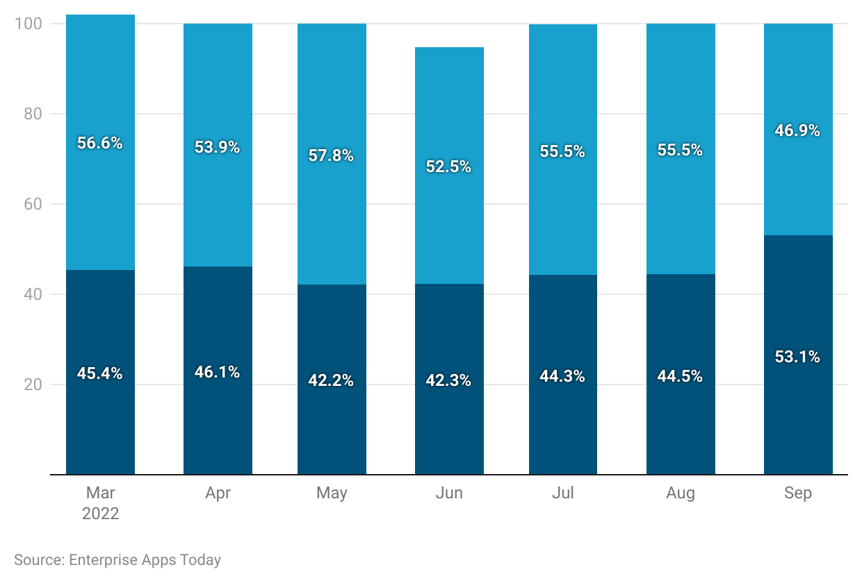 Home Improvement Industry Statistics 2023 and Facts