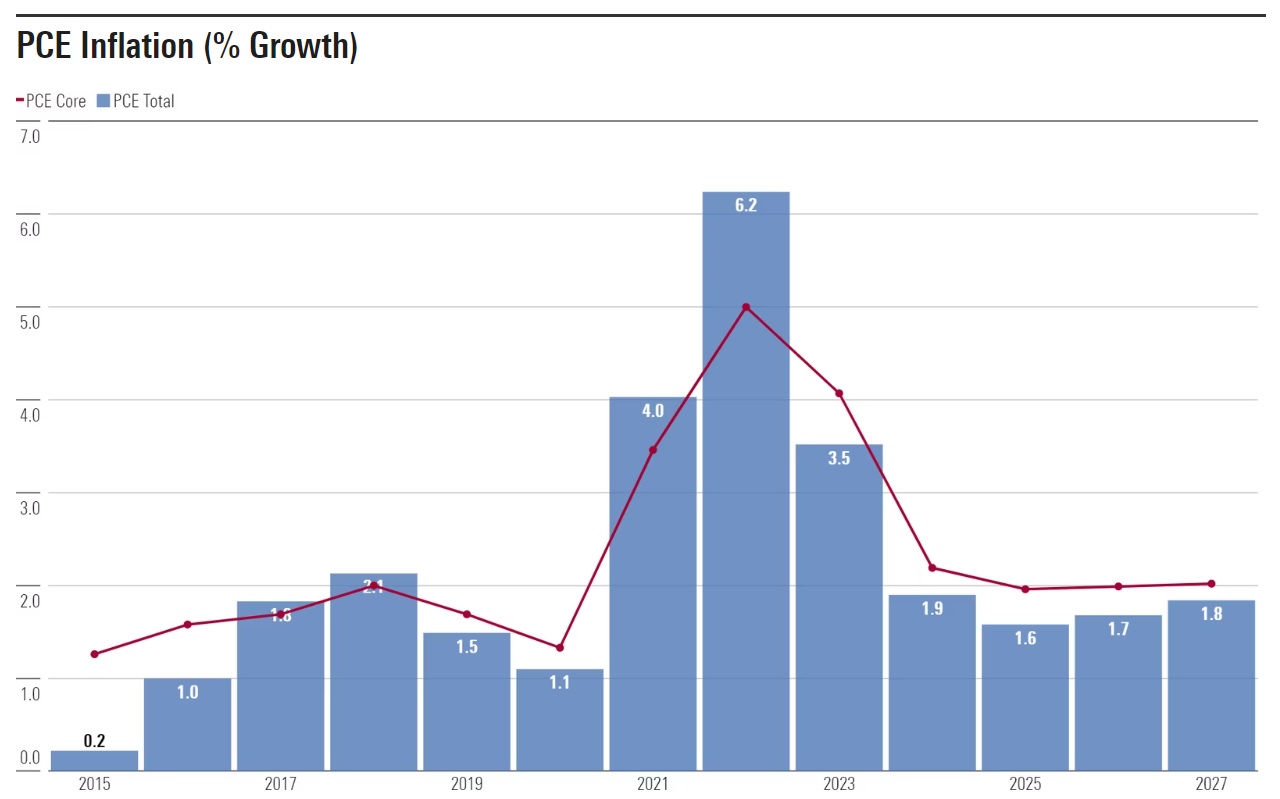 Inflation Statistics 2023 and Facts