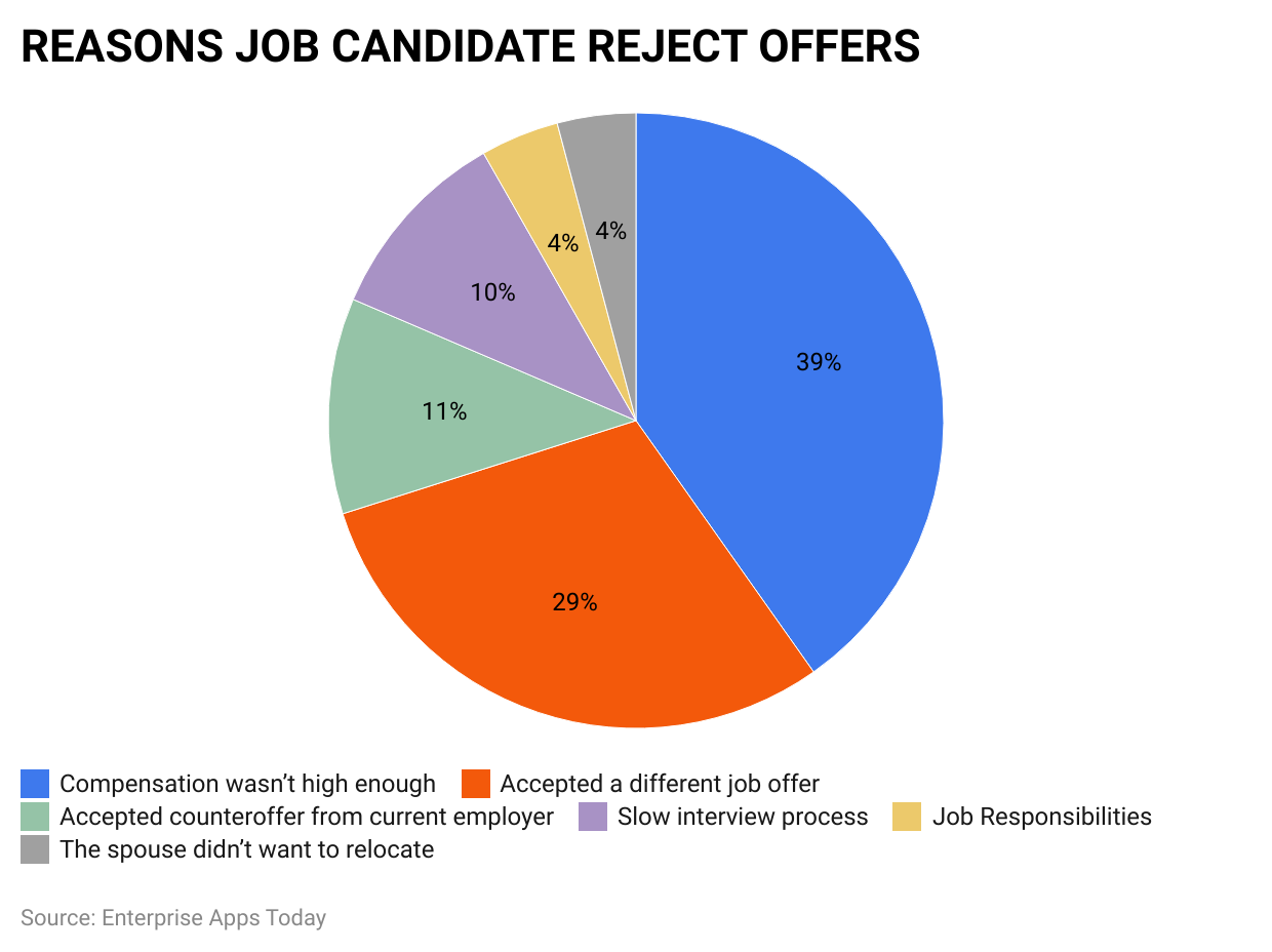 Hiring Statistics 2023 By Remote Hiring, Jobs and Career