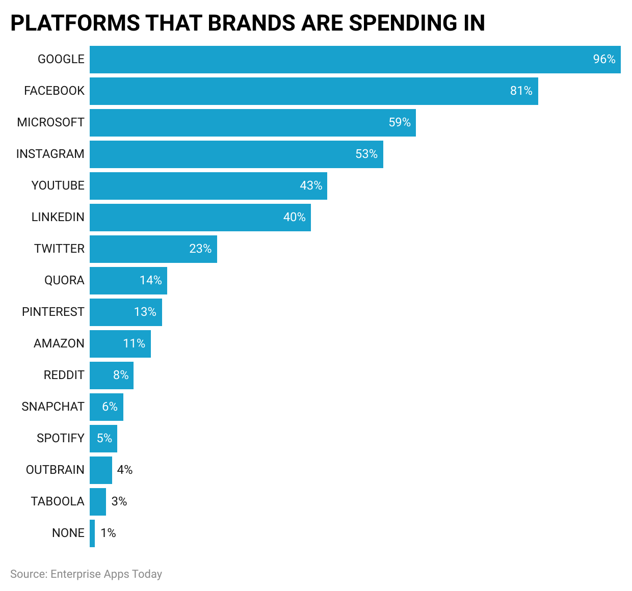 Targeted Advertising Statistics 2023 and Facts