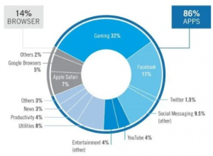 Android Statistics 2024 - By Market Share, Useres and Revenue