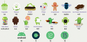 Android Statistics 2024 - By Market Share, Useres and Revenue