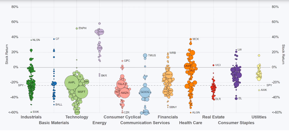 Inflation Statistics 2023 and Facts