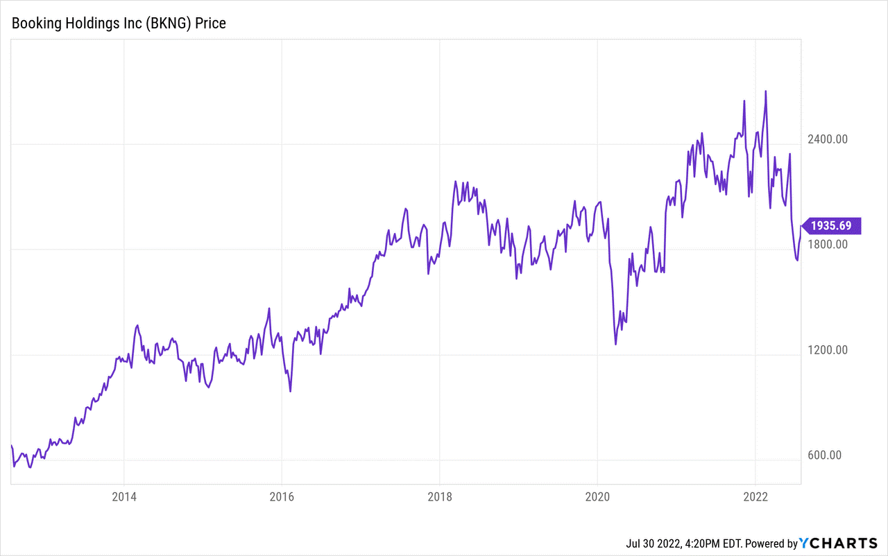 Top 10 Most Expensive Stocks In The World