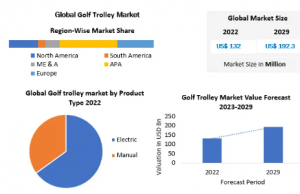 Golf Industry Statistics 2023 and Facts