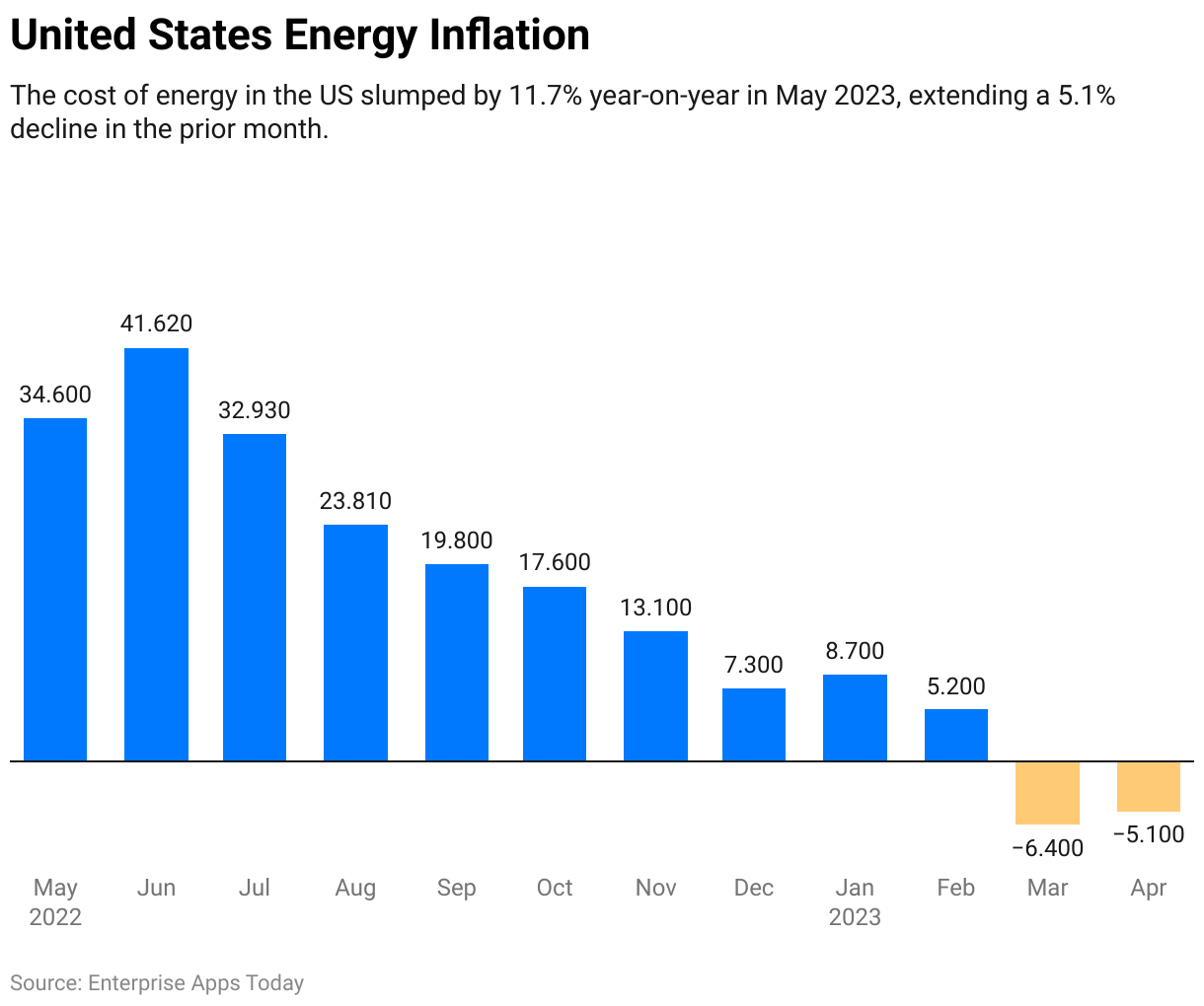 Inflation Statistics 2023 and Facts
