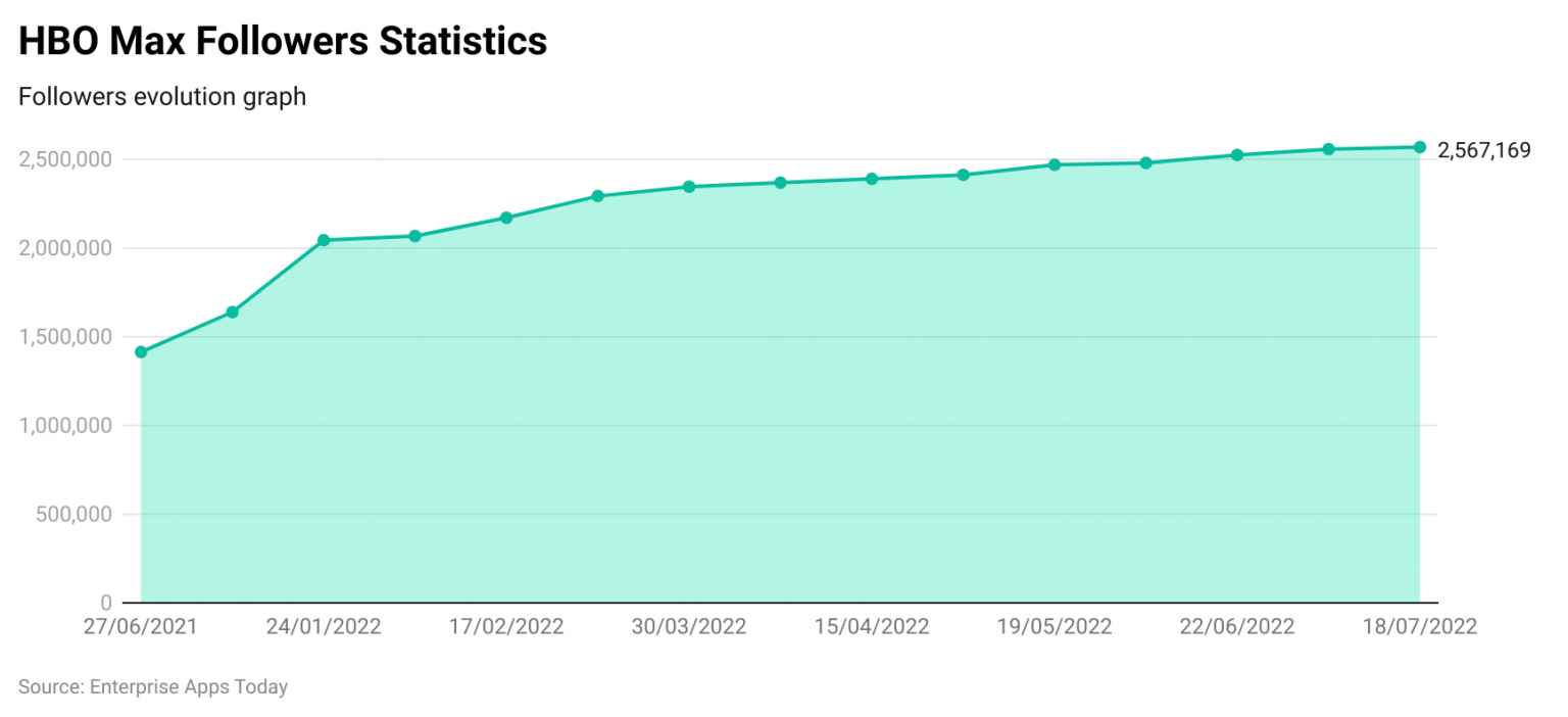 HBO Statistics By Growth, Country and Age Group