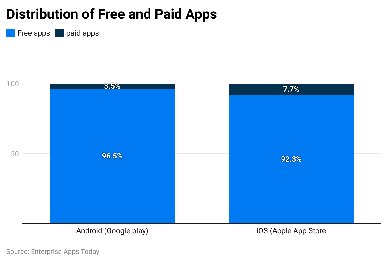 Mobile App Industry Statistics 2023 and Facts