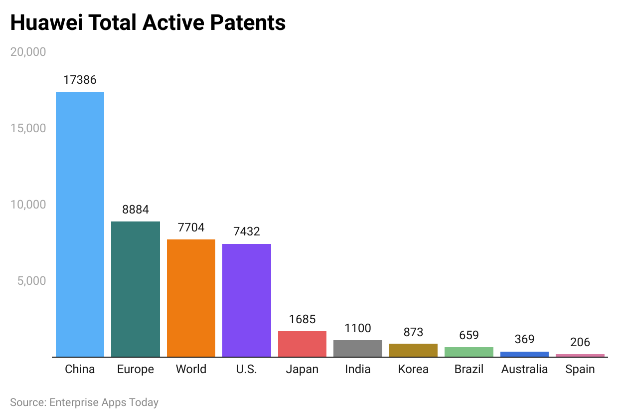 Huawei Statistics 2023 By Market Share and Revenue