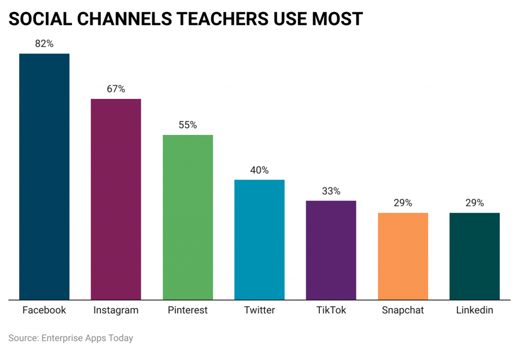 Teacher Statistics 2023 By Education Level and Demographics
