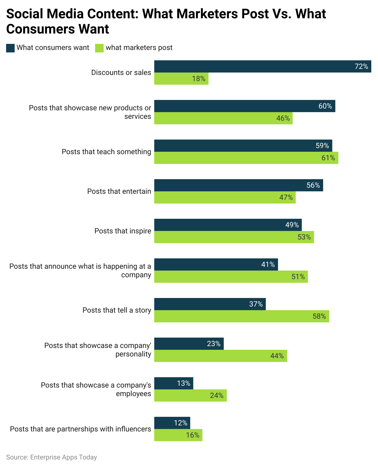 Targeted Advertising Statistics 2023 and Facts
