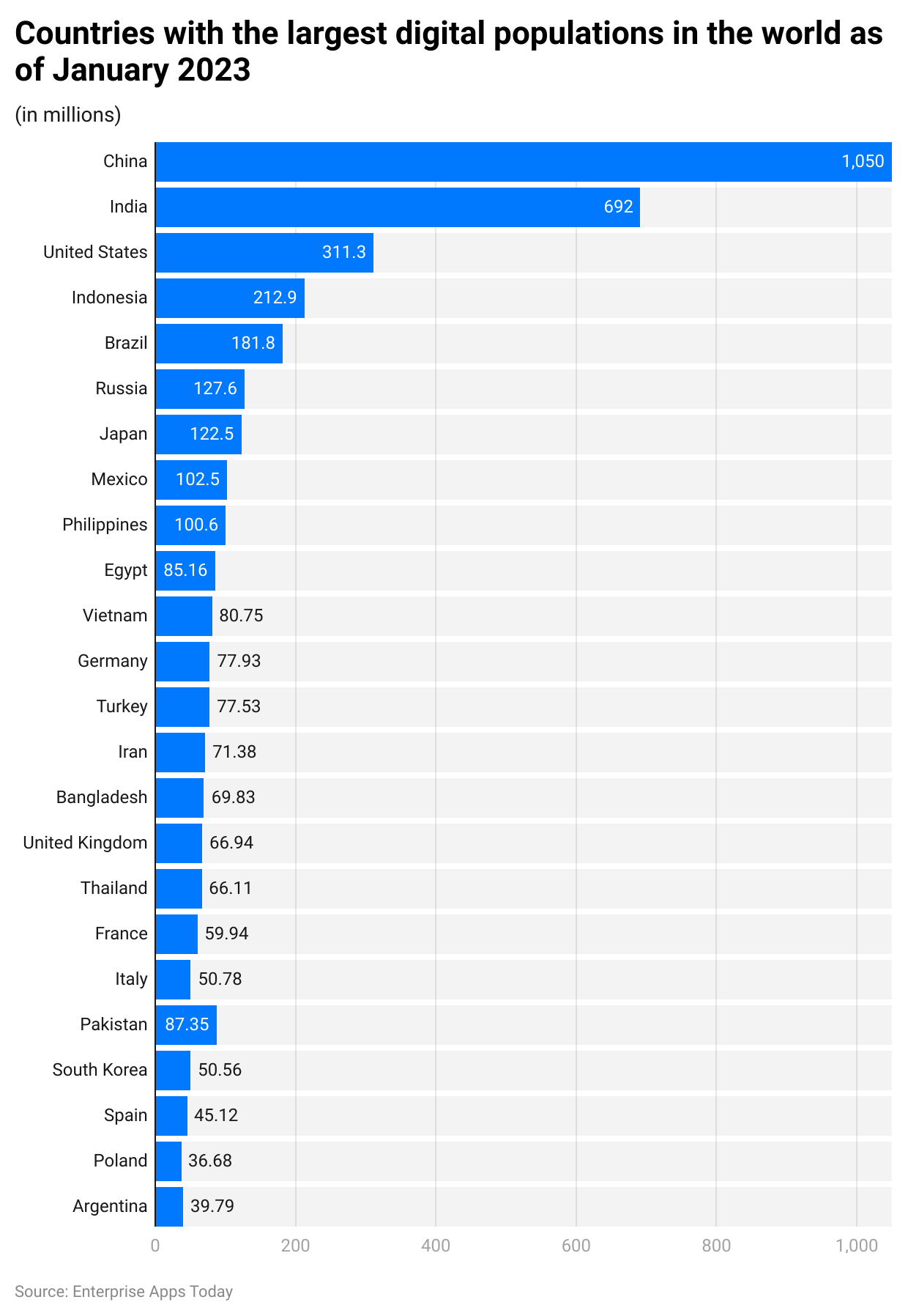 Internet Statistics 2023 And Facts
