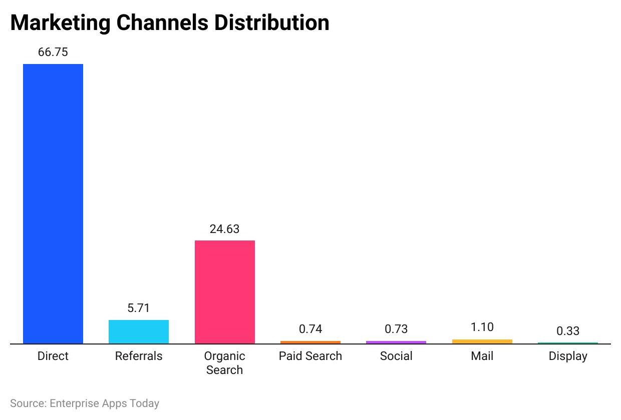 Huawei Statistics 2023 By Market Share and Revenue