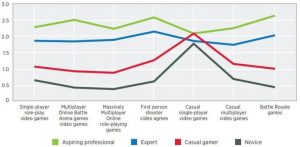 Video Game Industry Statistics 2024 - By Revenue and Players