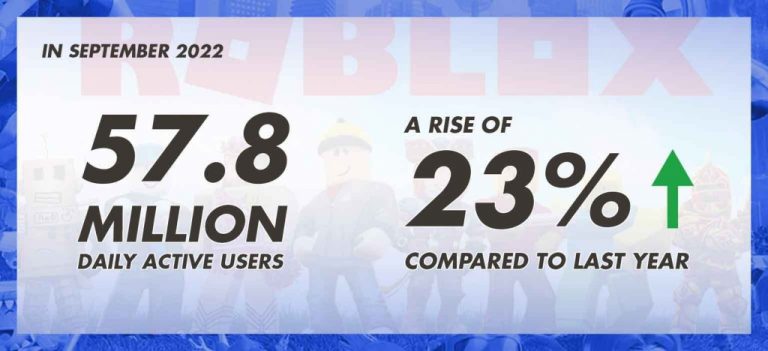 Roblox Statistics 2024 - By Users and Revenue